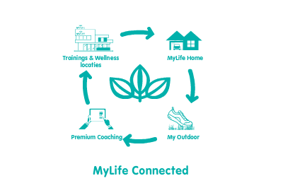 MyLife - MyLife Clubs